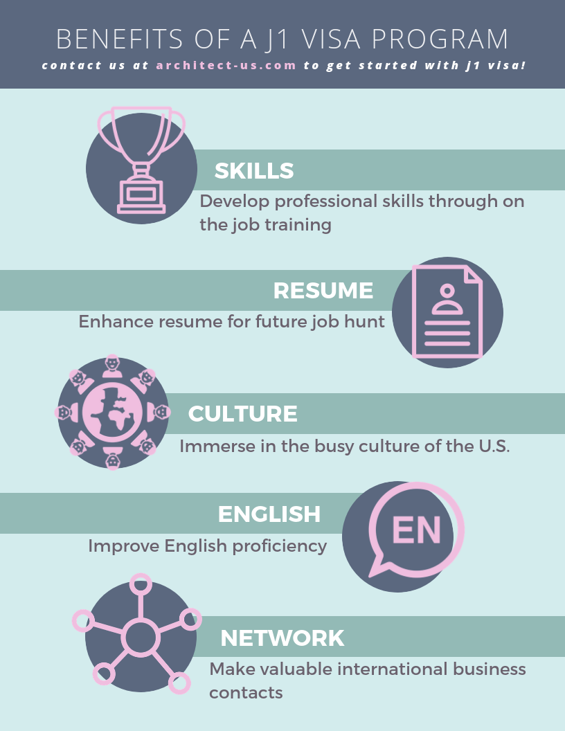 J1 Visa Benefits All You Need To Know Architect Us