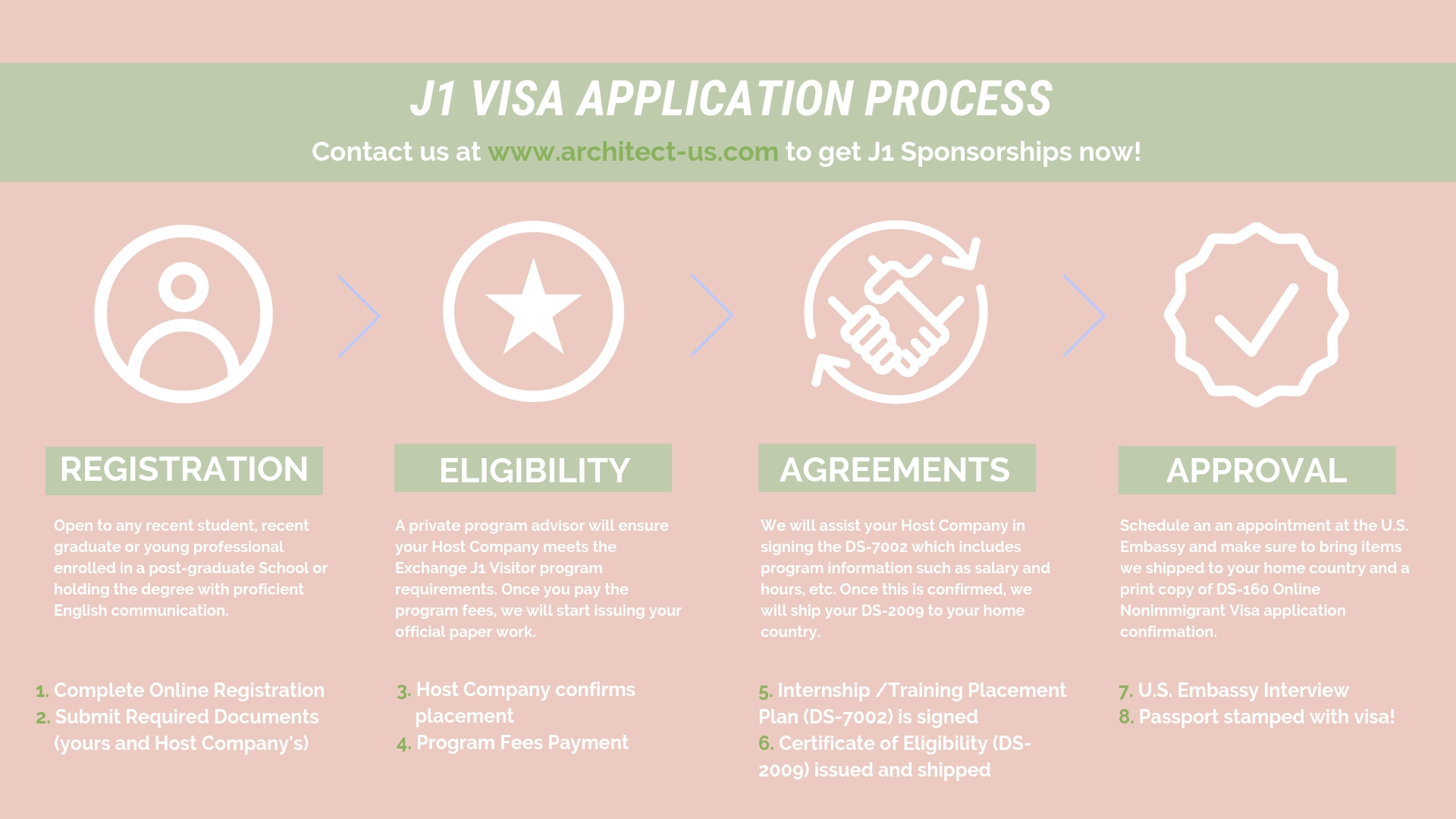 J 1 Visa And Program Process Architect Us